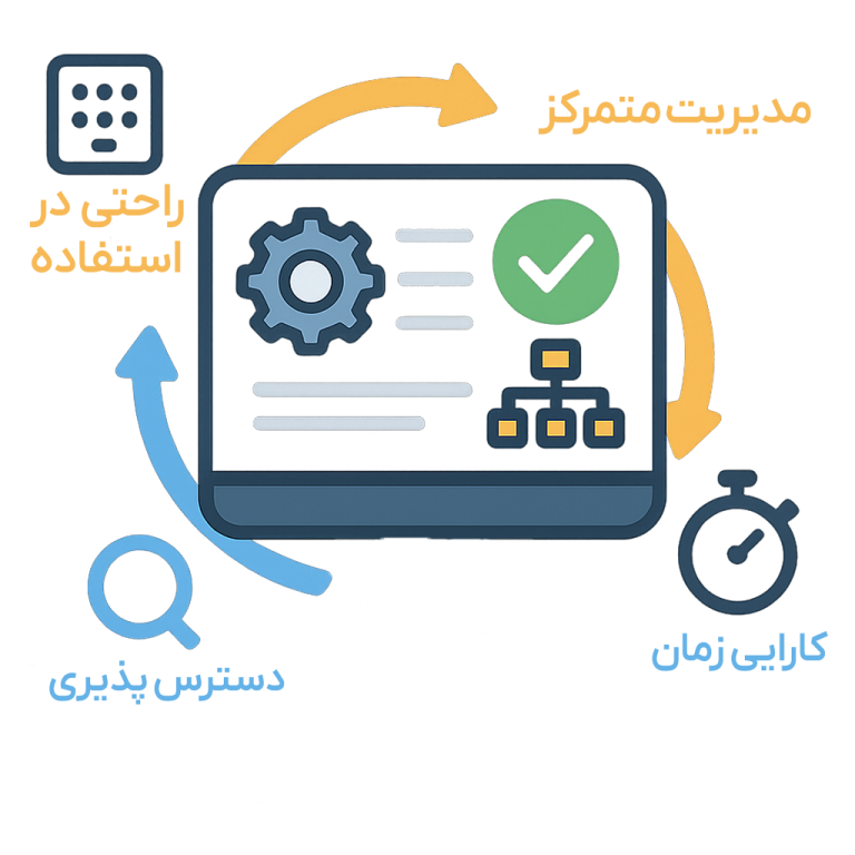 ```html What is a Control Panel and What is its Use? ``` | HiData