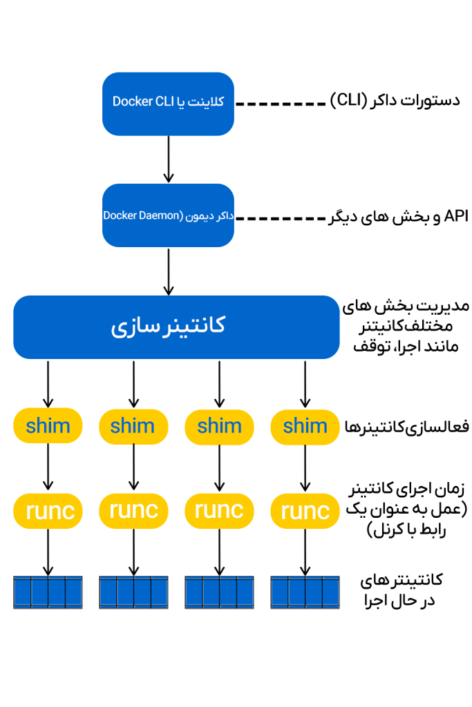 ```html Что такое Docker? Знакомство с концепциями и применением Docker ...